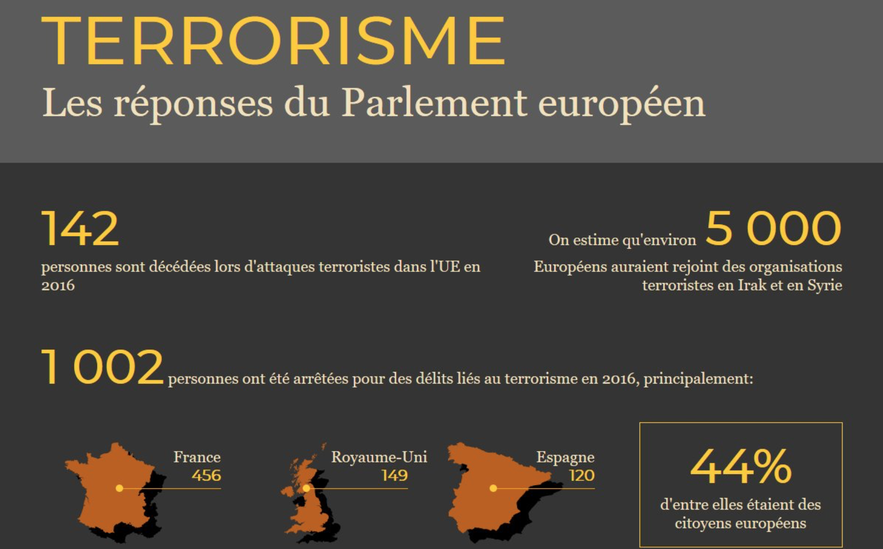 Lutte contre le terrorisme - Journal Général de l'Europe